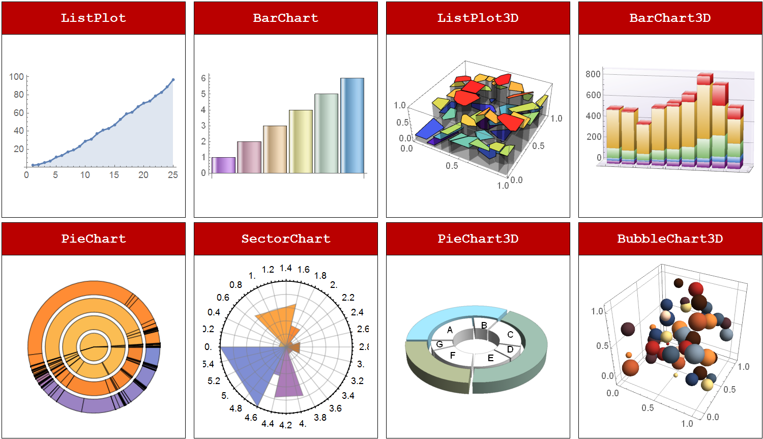 Incredible Mathematica Tutorials (Advanced Level)